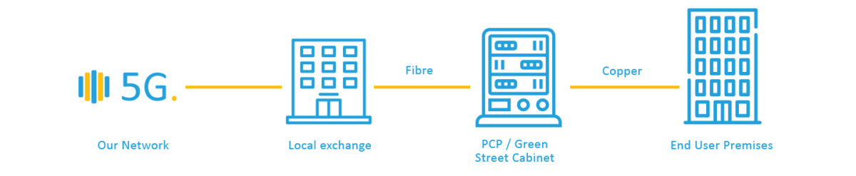 SOGEA Business Broadband | Fast, VoIP-Ready, No Phone Line